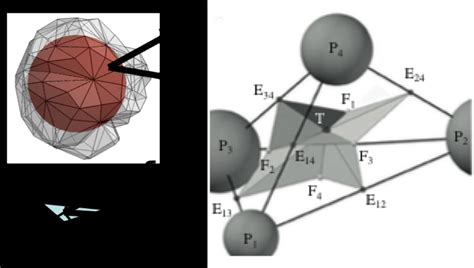 Ldpm Polyhedral Cell Facet Vectorial Stresses And Strains And The