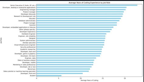 🌟 Unlocking The Popularity Of Programming Languages 🌟 Have You Ever
