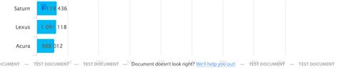 Laravel Highcharts Render Does Not Match Grid In Docraptor Rendered