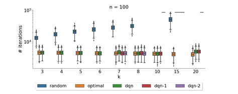 Theory Inspired Parameter Control Benchmarks For Dac André Biedenkapp