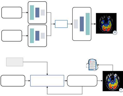 Literature Review Smfusion Semantic Preserving Fusion Of Multimodal