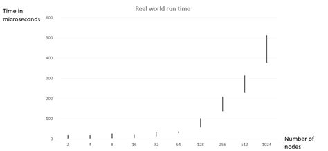 GitHub Dmod Tidy Drawing Of Trees Implementation Of The Algorithm Tidy Drawing Of Trees By