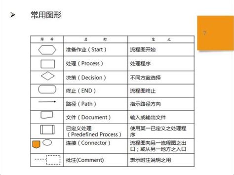 标准作业流程sop详解，附流程图绘制规范 知乎