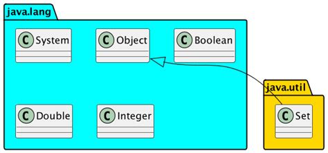 programming for beginners namespaces in plantuml class diagrams
