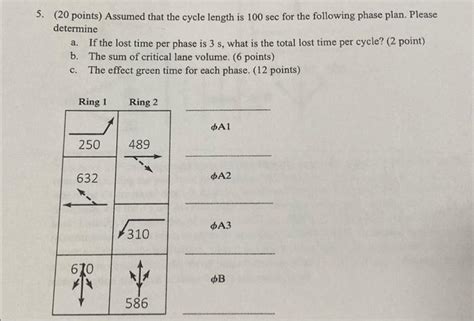 Solved Points Assumed That The Cycle Length Is Sec Chegg