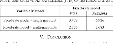 Table I From Variable Bitrate Models For Learned Image Compression With