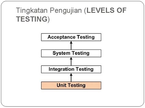 Software Testing Pembahsan Introduction To Testing Testing Principles