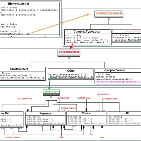 Partial View Of Matching Rule For Mapping Uml Composition Relationships