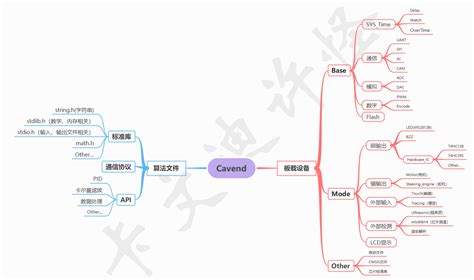 GitHub SwiperWitty Core Caven ARM And RISC V