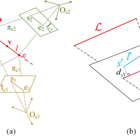 A Comparison Of The Three Algorithms Of Line Feature Detection On Download Scientific Diagram