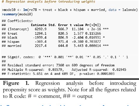 Figure 1 From A Practical Guide For Using Propensity Score Weighting In