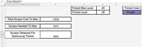Trinket Calculator Ralmostahero