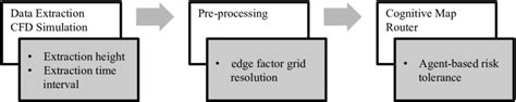 overview about the coupling workflow and the coupling parameters