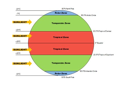 Heating Zone