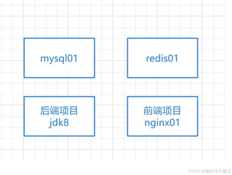 Docker应用 Ew帮帮网