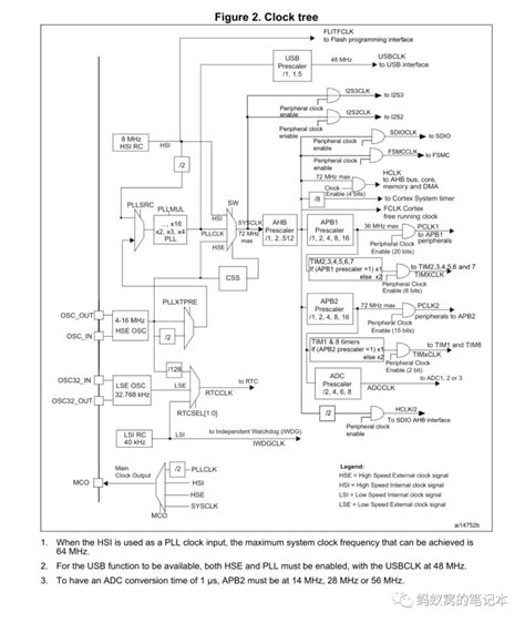 pic单片机选型手册 stm32f103单片机rtc及其晶振相关的官方资料整理 csdn博客