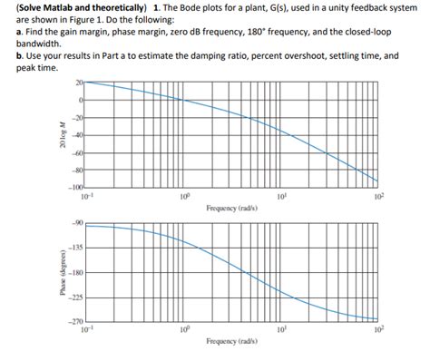Solved (Solve Matlab and theoretically) 1. The Bode plots | Chegg.com