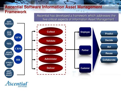 Ppt Ascential Software Strategy And Direction Powerpoint Presentation Id191611