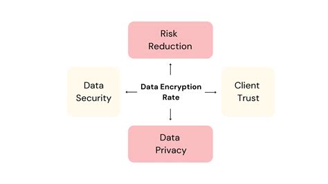 data encryption rate kebs