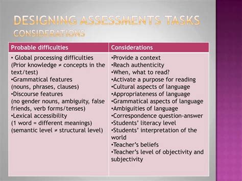 Presentation Assessing Reading Pptx