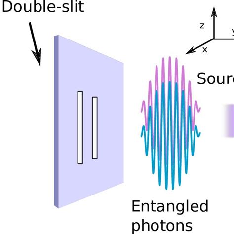 Pdf Biphoton Interference In A Double Slit Experiment