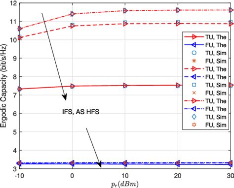 Figure 1 From Rate Splitting Based Nonorthogonal Multiple Access Transmission In Satellite