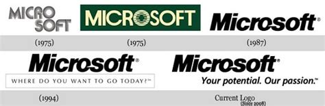 Microsoft Logo Evolution Keeping Up To Date Logo Evolution