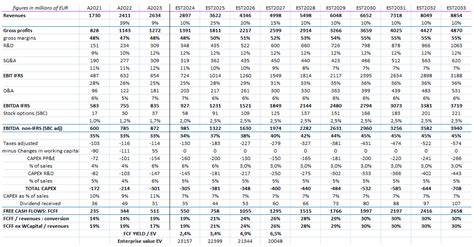 Asm International Stock Time To Buy The Dip Otcmkts Asmiy Seeking Alpha