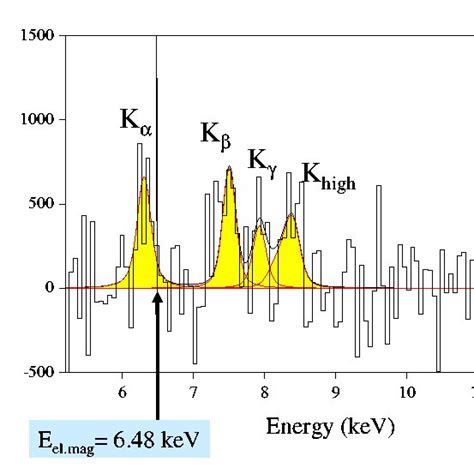 6 A Realization Of White Noise And Random Walk Obtained By
