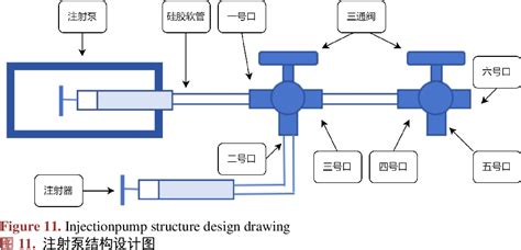Figure 11 From Design Of A Microfluidic Chip For Rapid Pcr Detection