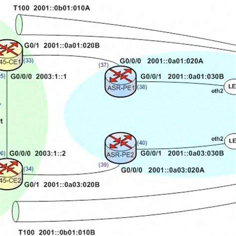Adns Andfuture Satcom Testbed Setup Download Scientific Diagram