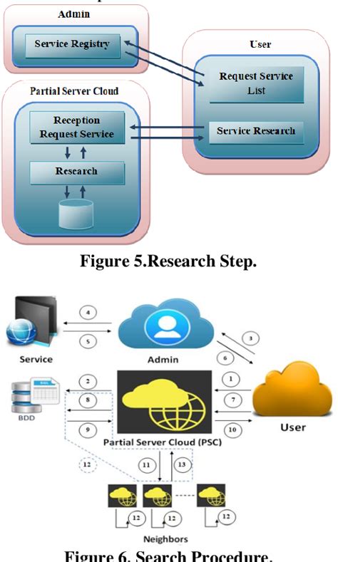 figure 5 from a hybrid p2p network based remote treatment saas cloud
