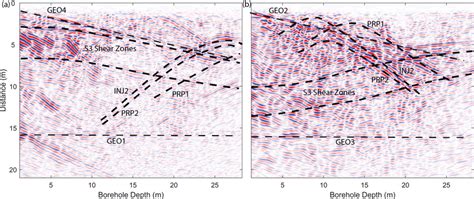 Reference Profiles For The Reflection Gpr Surveys A Reference From