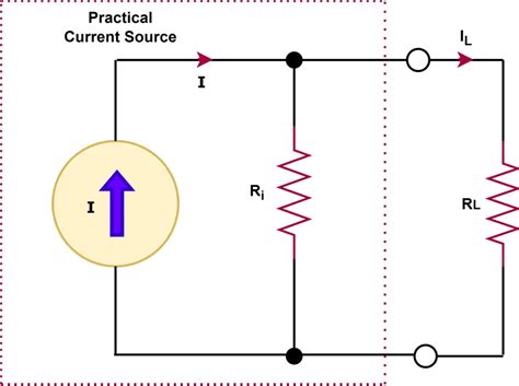 source transformation definition techniques examples