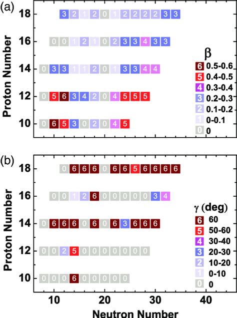The Quadrupole Deformation Parameters β A And γ B For The Ground