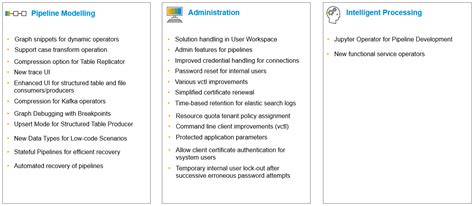 What S New In SAP Data Intelligence Central Blog SAP Community
