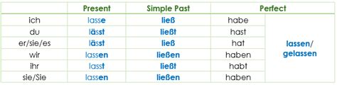 Master The German Verb „lassen Guide And Examples