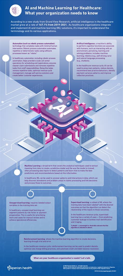 AI and machine learning for healthcare: What your organization needs to know - Healthcare Blog