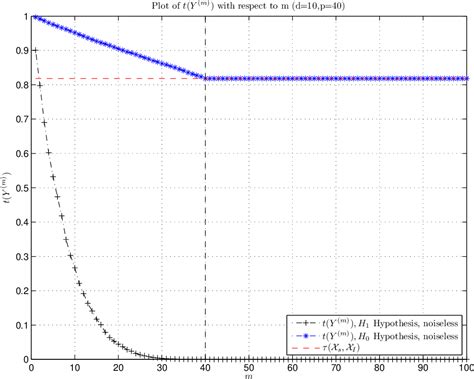 figure 2 from a generalized volume correlation subspace detector and