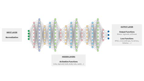 optimizing hidden layers of neural networks ai web training series