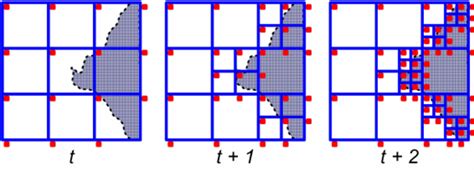 The Graph Shows The Iterative Segmentation Approach Of The Download Scientific Diagram