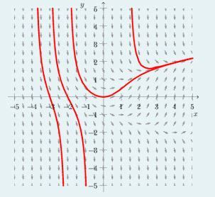 Solved Which Of The Following Equations Relate To Which Chegg