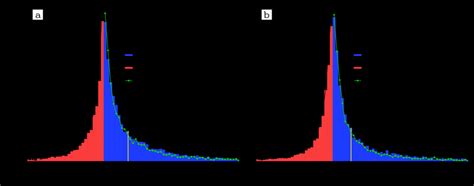 A Histogram Of Differenced Horizontal Individual Displacement Errors