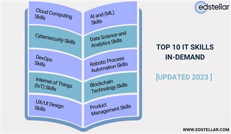 Top It Skills In Demand 2025 Alica Cavill