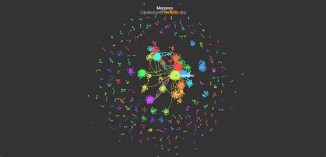 Gephi Social Network Analysis Data Online Twitter