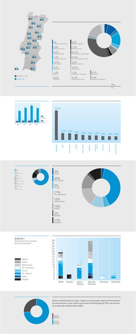 Icam Activity Report By Miguel Sarabua Via Behance Activities