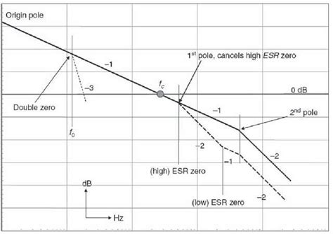 Switch Mode Power Supplies Spice Simulations And Practical Designs Part Ii Edn