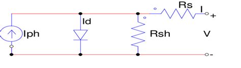 Electrical Circuit Model Of Pv Cell Using Psim Software Based On The Download Scientific