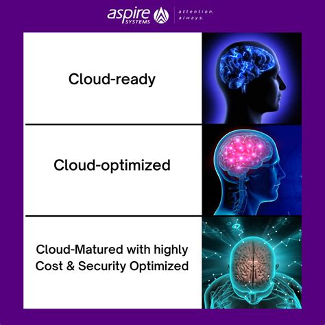 Cloudmigration Cloudsolution Digitaltransformation Saravanan A