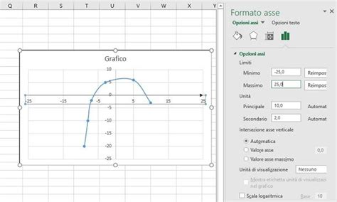 Come Fare Un Grafico Cartesiano Su Excel Salvatore Aranzulla